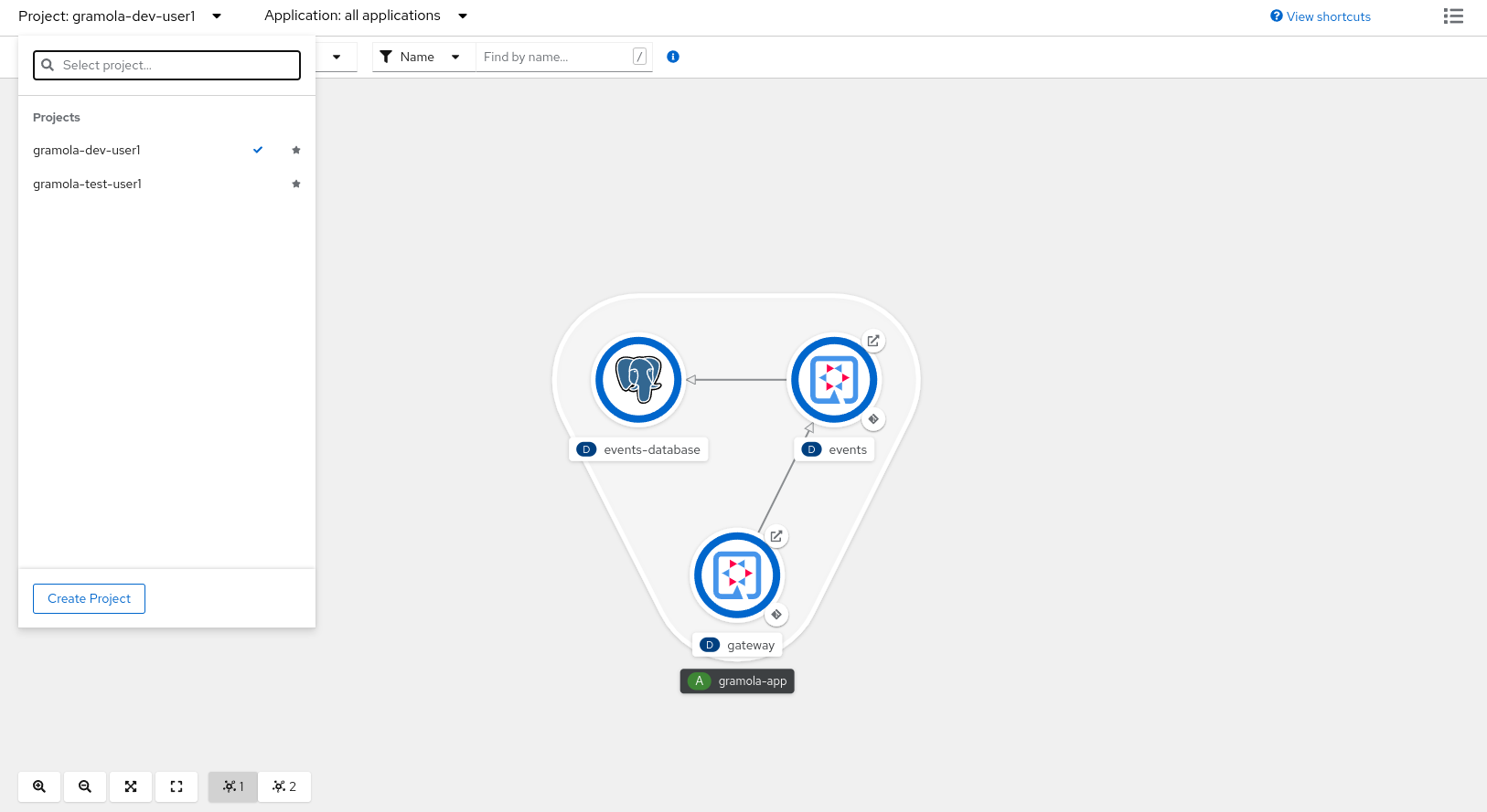 Deploy Gramola With Gitops Gramola Gitops Guide
