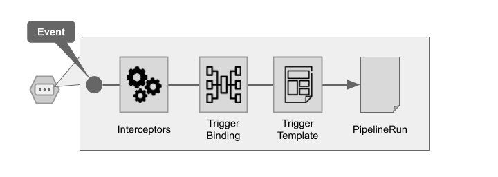 Checking CICD Pipelines :: Gramola GitOps Guide Checking CICD Pipelines :: Gramola GitOps Guide